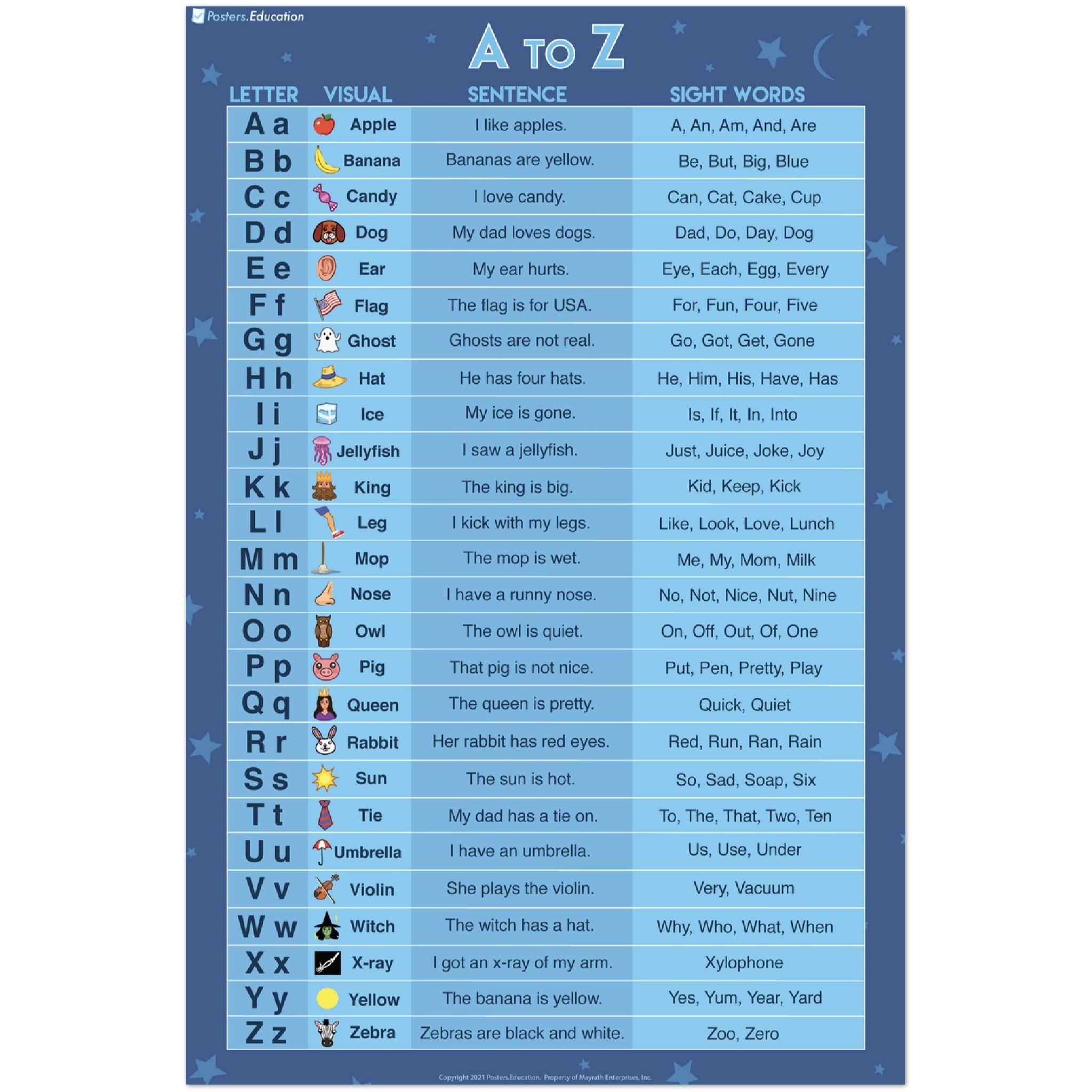 Read A to Z poster (24" x 36") by Posters.Education