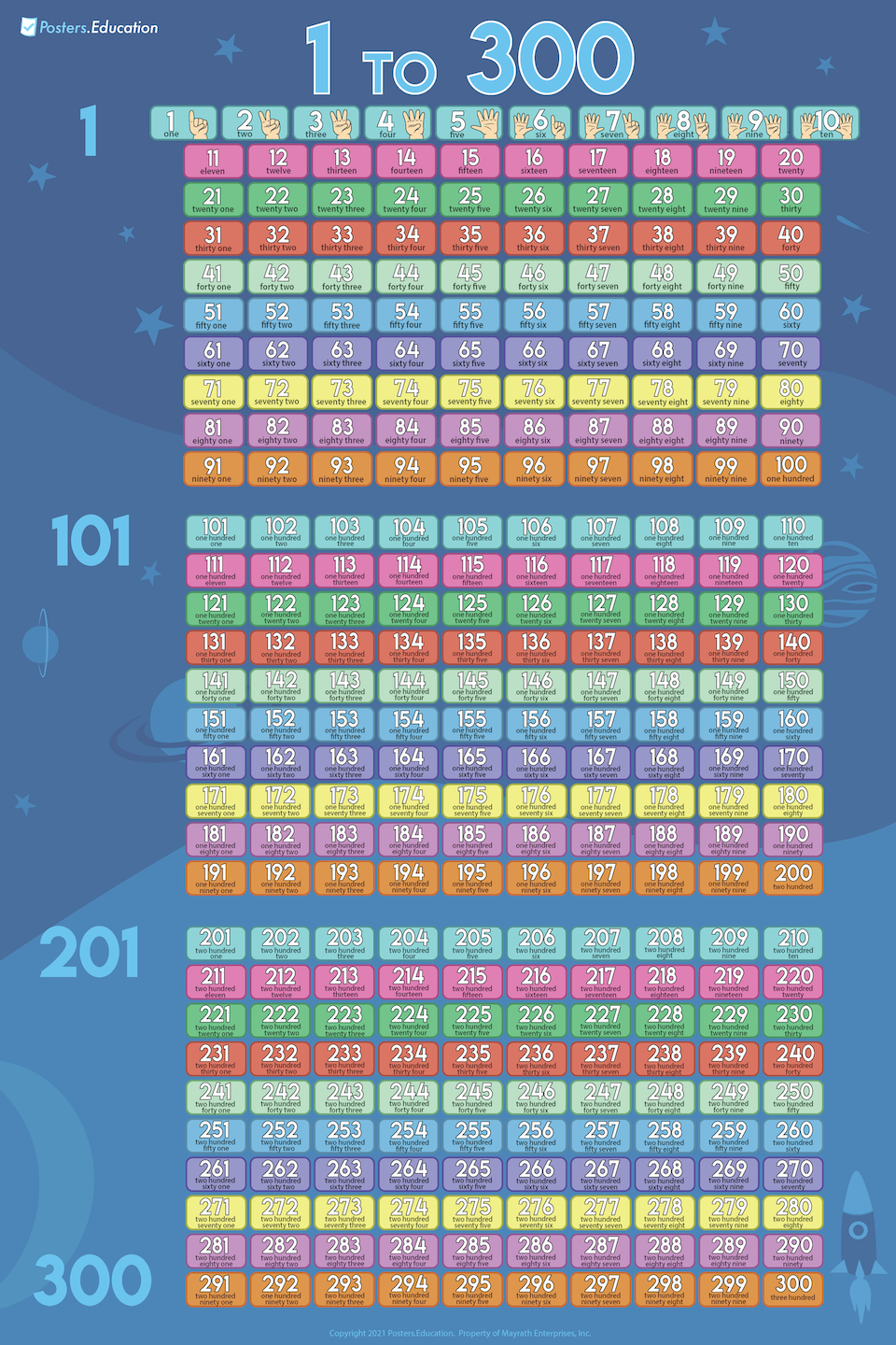 Count 1 To 300 Poster 24 X 36 By Posters Education Count 1 To 300 Poster 24 X 36 By Posters Education