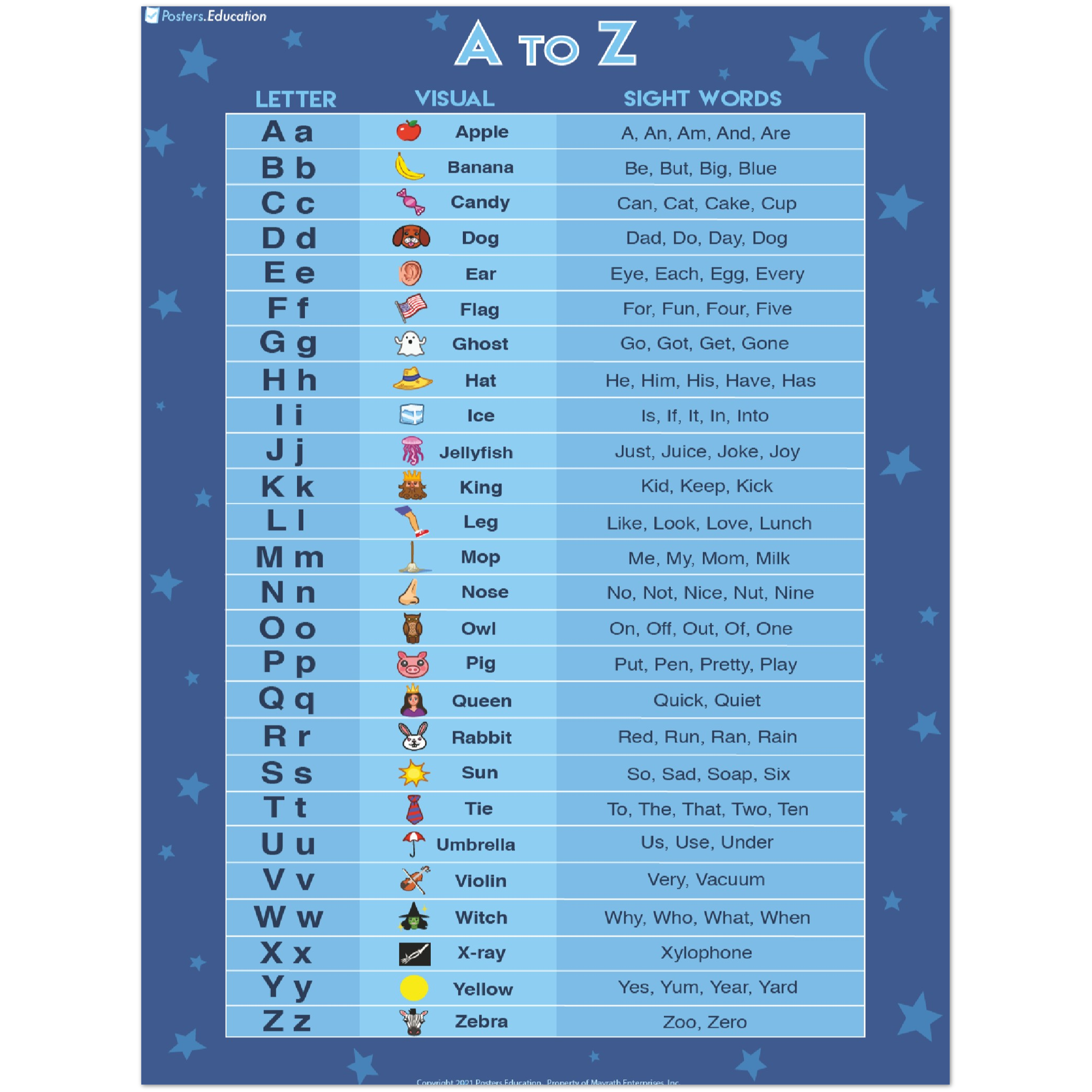 Read A to Z poster (18" x 24") by Posters.Education